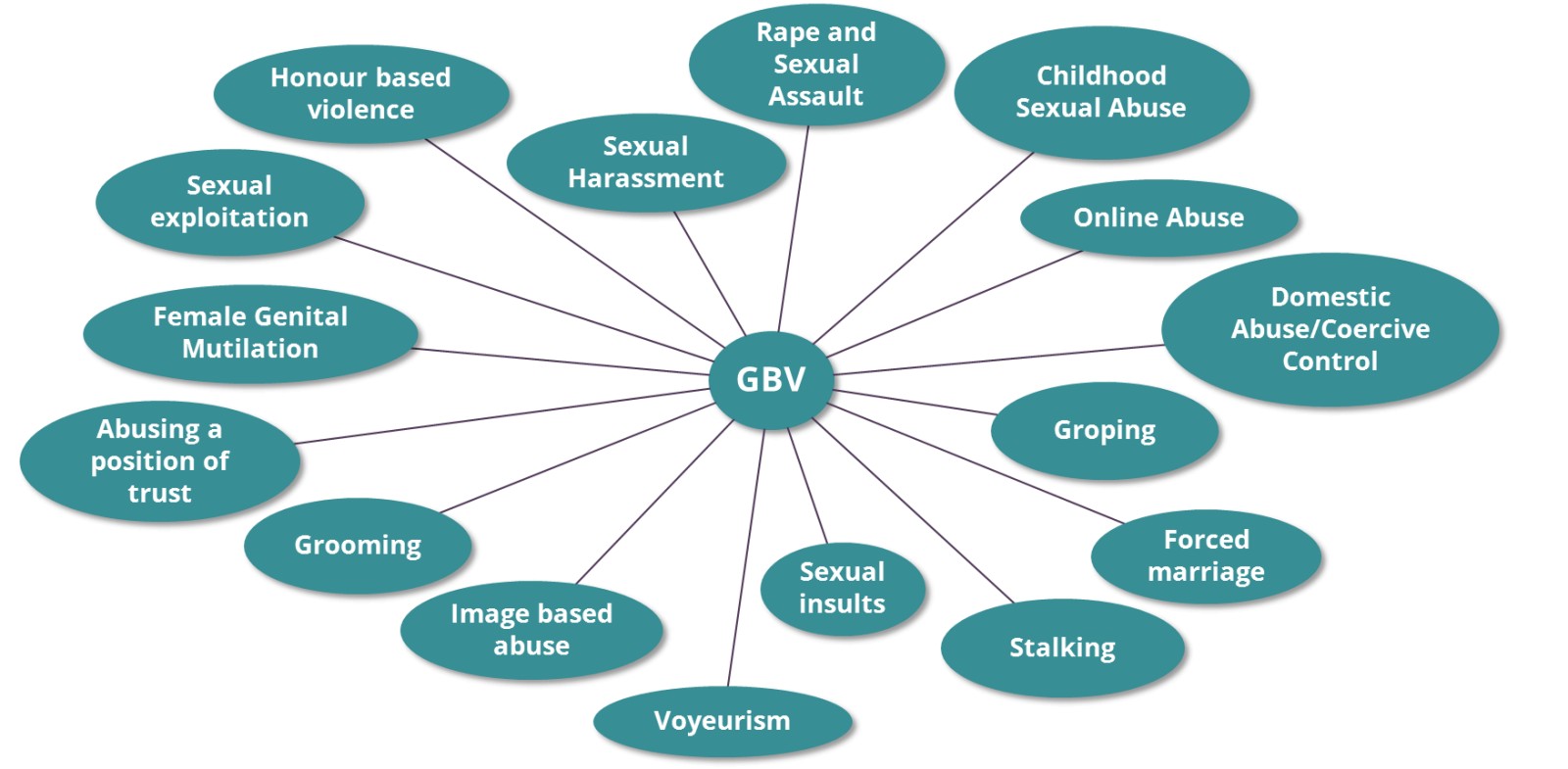 What is Gender-Based Violence? | Equally Safe at School
